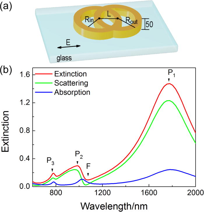 Fano resonance in two-intersecting nanorings: Multiple layers of ...