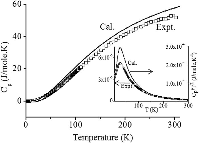 The anharmonic vibration of Li in lithium amide | Applied Physics ...