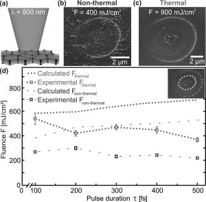 Laser induced non-thermal deposition of ultrathin graphite | Applied ...