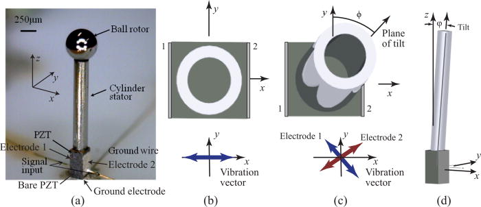 Multi-degree-of-freedom ultrasonic micromotor for guidewire and ...