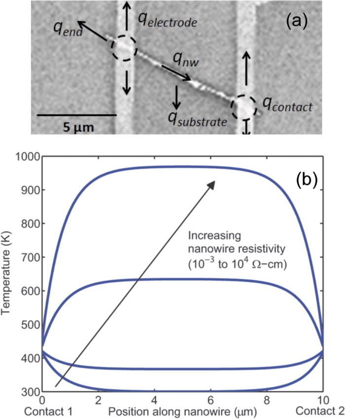 Electrothermal phenomena in zinc oxide nanowires and contacts | Applied Physics Letters | AIP ...