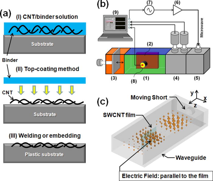 Self-passivation of transparent single-walled carbon nanotube films on ...