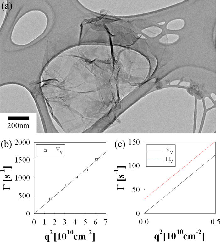 Negative normal stress differences in graphene/polycarbonate composites ...