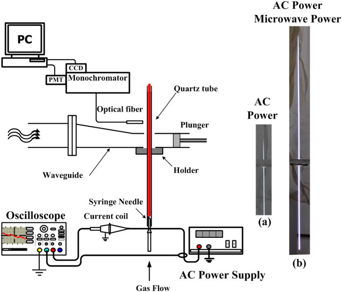 A pulse-modulated nonequilibrium atmospheric-pressure microwave argon ...