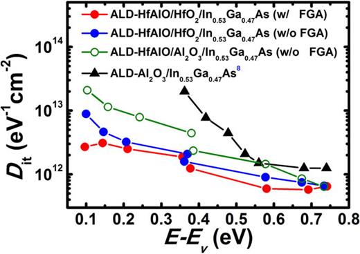Realization of high-quality HfO2 on In0.53Ga0.47As by in-situ atomic ...