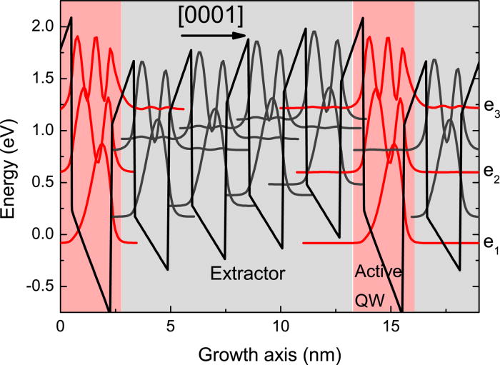 Two-color GaN/AlGaN quantum cascade detector at short infrared ...