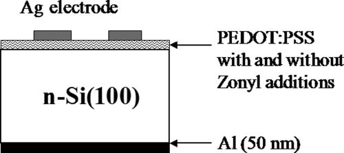 Highly efficient crystalline silicon/Zonyl fluorosurfactant-treated ...