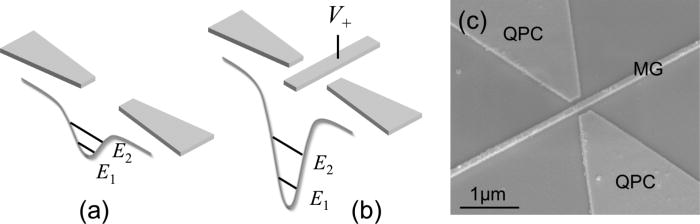 Quantum point contact with large subband energy spacings | Applied ...