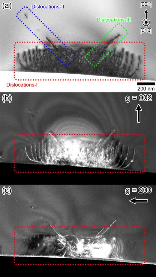 Dynamic observations of dislocation behavior in SrTiO3 by in situ ...
