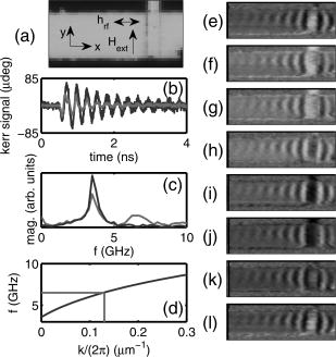 Resonant microwave-to-spin-wave transducer | Applied Physics Letters ...