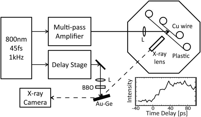 Generation of acoustic pulses from a photo-acoustic transducer measured ...