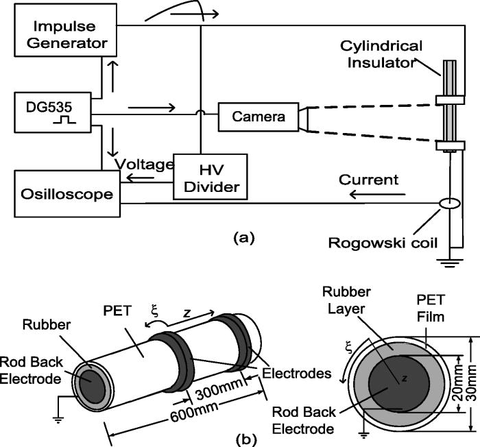 Residual charge density distribution measurement of surface leader with ...