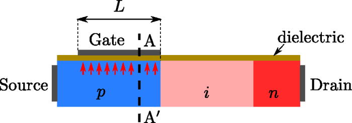 A model determining optimal doping concentration and material’s band ...