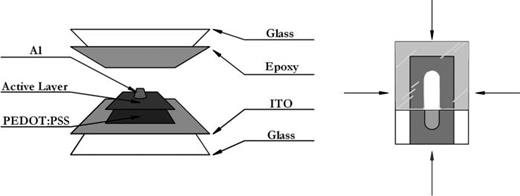 Encapsulating light-emitting electrochemical cells for improved ...