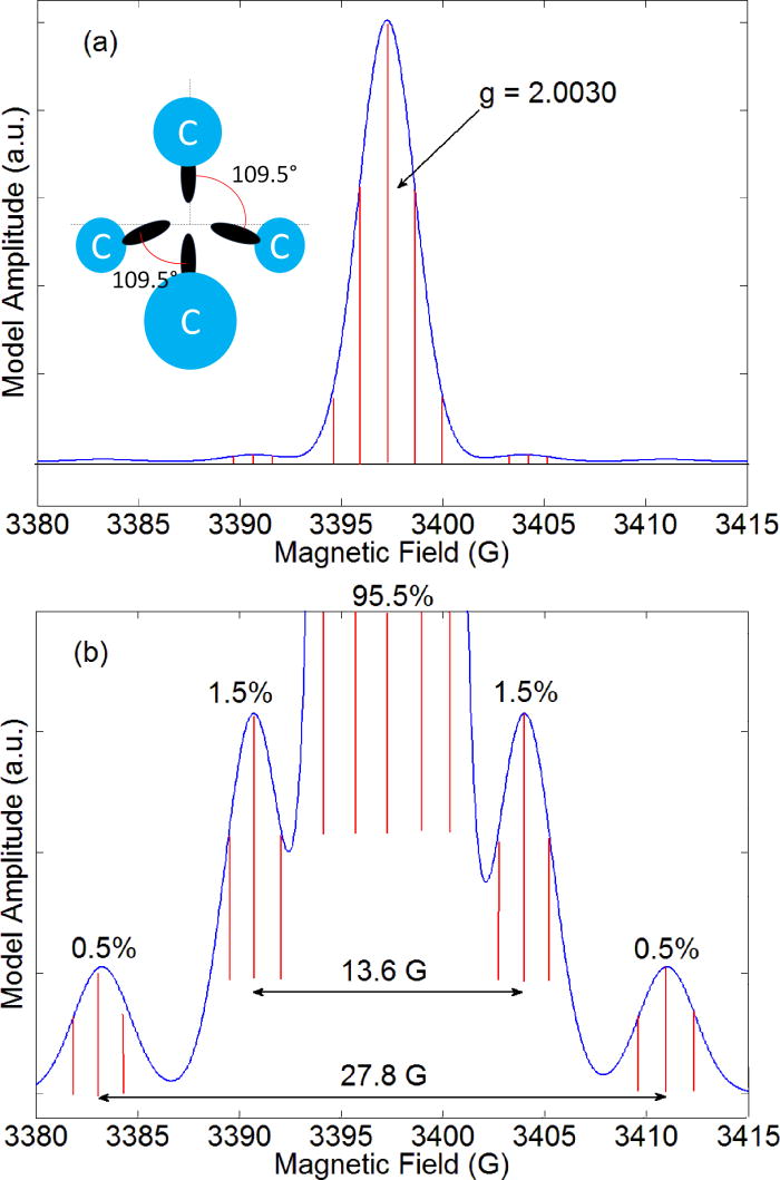 Identification of a silicon vacancy as an important defect in 4H SiC ...