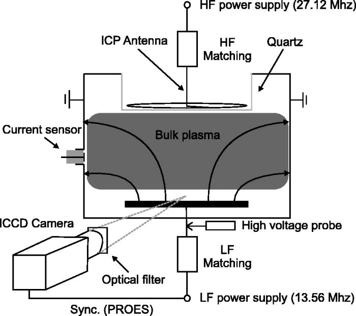 Coupling effects in inductive discharges with radio frequency substrate biasing | Applied ...