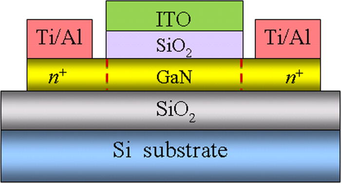 Top-gate thin-film transistors based on GaN channel layer | Applied ...