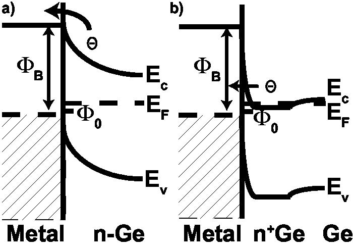 Ohmic contacts to n-type germanium with low specific contact ...