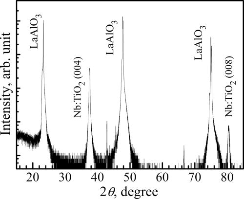 D Carrier Induced Intrinsic Room Temperature Ferromagnetism In Nb Tio2 Film Applied Physics
