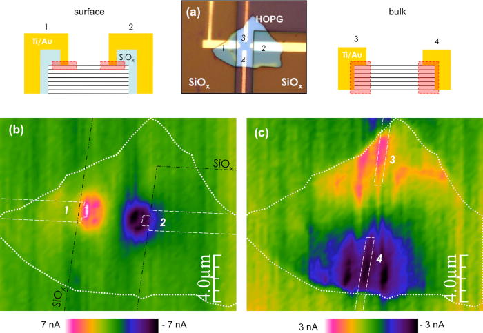 Electric field effect in graphite crystallites | Applied Physics ...