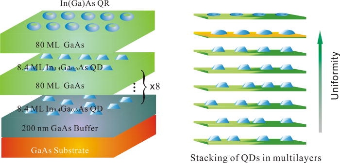 Laterally aligned quantum rings: From one-dimensional chains to two ...