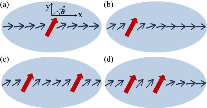 Magnetic bit stability: Competition between domain-wall and monodomain ...
