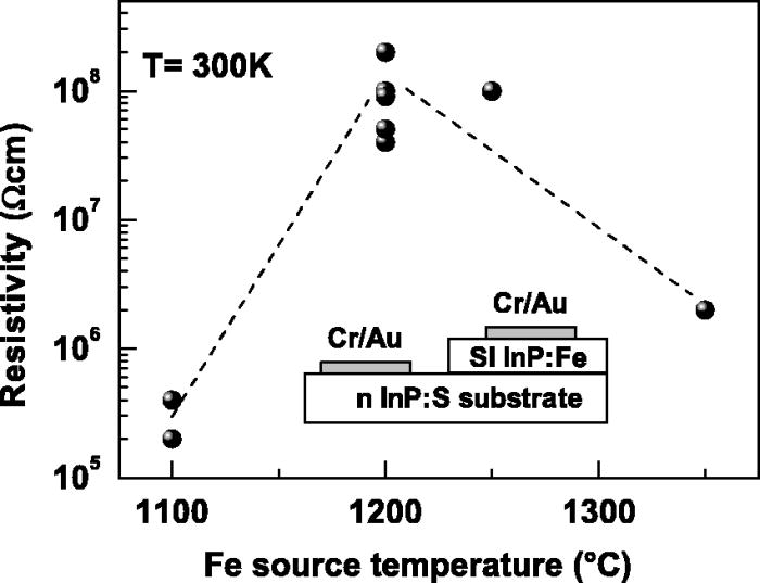 Buried-heterostructure quantum-cascade laser overgrown by gas-source ...