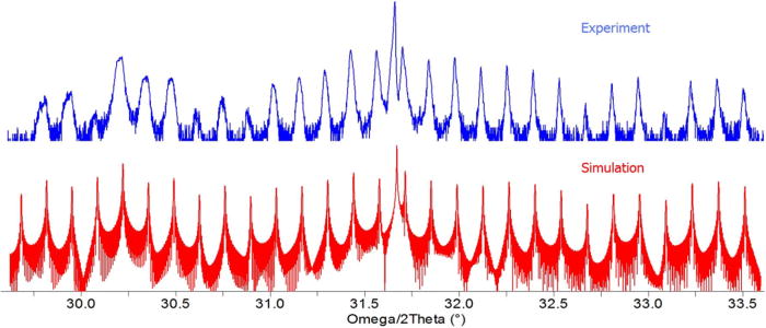 High power, continuous wave, room temperature operation of λ ∼ 3.4 μm ...