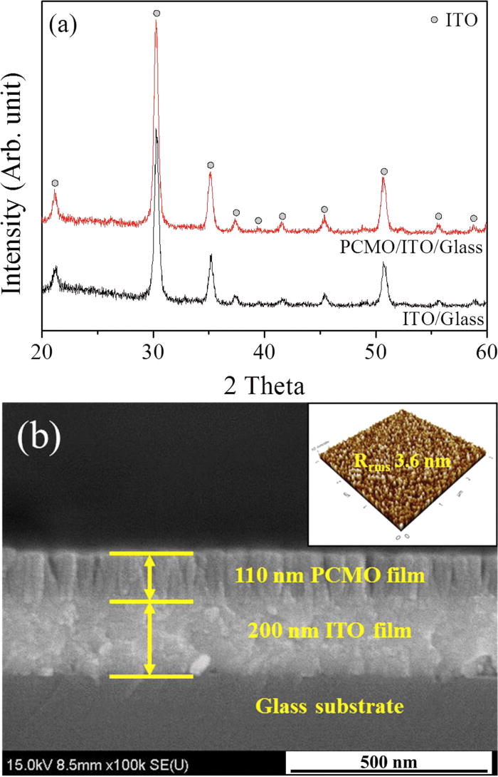 Resistive switching properties of amorphous Pr0.7Ca0.3MnO3 films grown ...