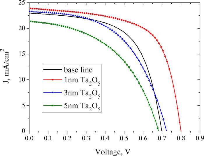 Thin metal oxide films to modify a window layer in CdTe-based solar ...