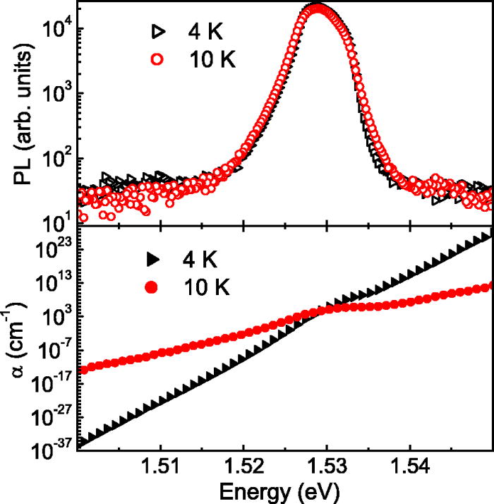 On conversion of luminescence into absorption and the van Roosbroeck ...