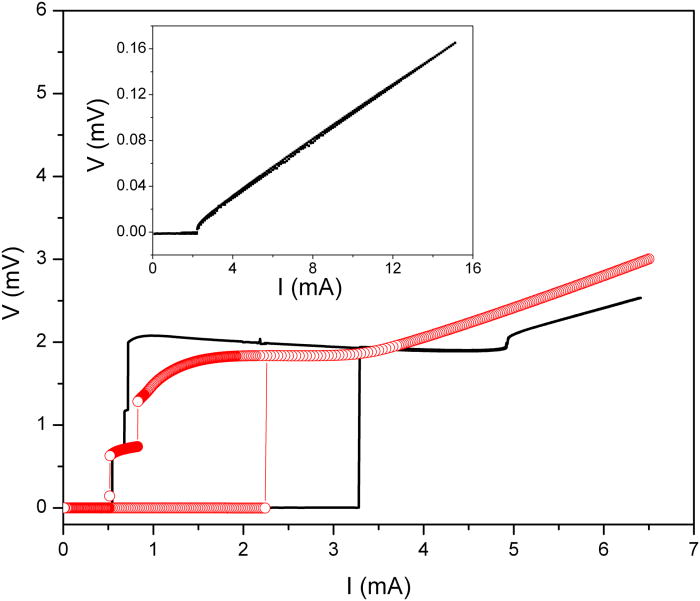 Ferromagnetic Josephson switching device with high characteristic ...