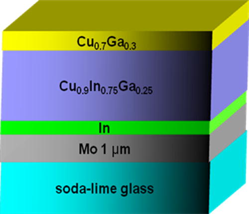 Improvement of Voc and Jsc in CuInGaSe2 solar cells using a novel ...