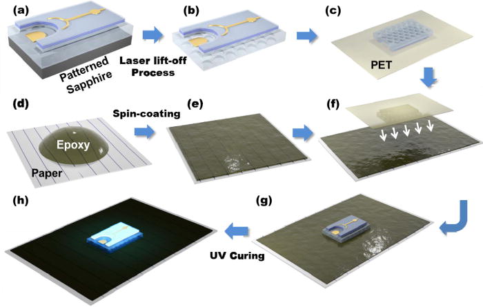 GaN-based light-emitting diodes on origami substrates | Applied Physics ...
