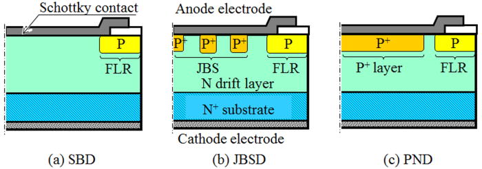 Relationship between threading dislocation and leakage current in 4H ...