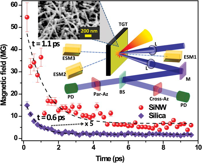 Efficient generation and guiding of megaampere relativistic electron ...