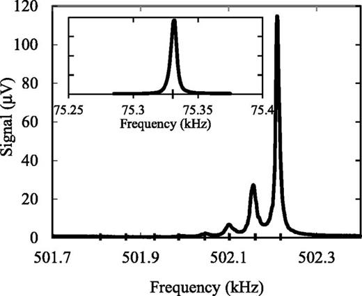 Room temperature femtotesla radio-frequency atomic magnetometer ...