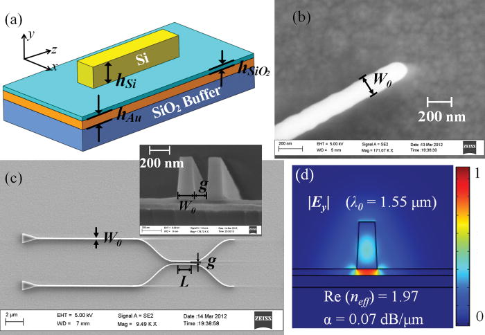 Experimental demonstration of ultra-compact directional couplers based ...