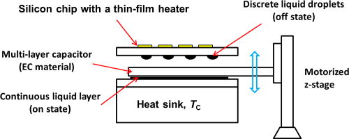 A solid-state refrigerator based on the electrocaloric effect | Applied ...