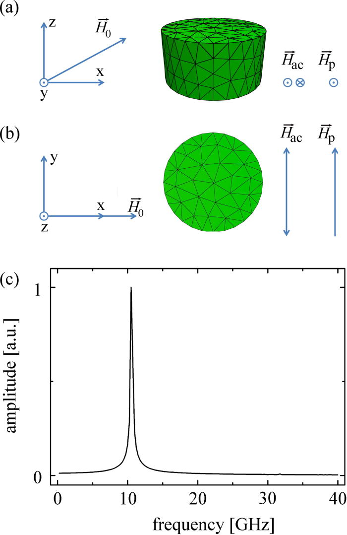 Spin dynamics of magnetic nanostructures investigated by micromagnetic simulations | Applied ...