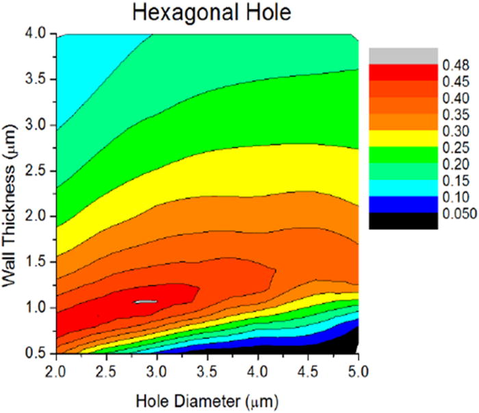 Self-powered micro-structured solid state neutron detector with very ...