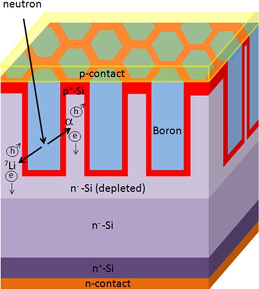 Self-powered micro-structured solid state neutron detector with very ...