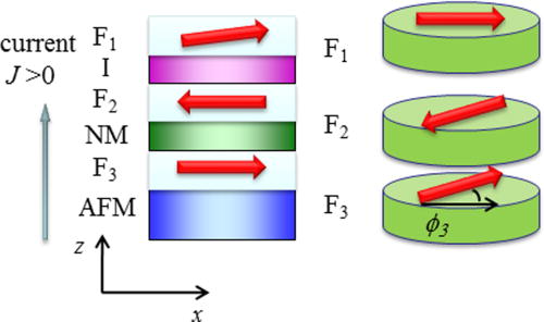 Reduced spin transfer torque switching current density with non ...