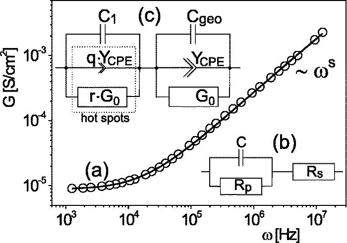 Maxwell-Wagner polarization in Cu(In,Ga)(S,Se)2 | Applied Physics ...