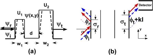 Giant Goos-Hänchen shift in graphene double-barrier structures ...