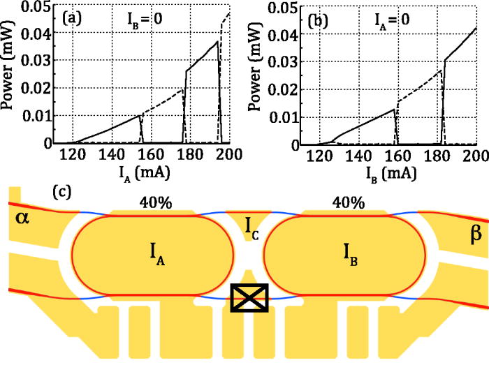 Semiconductor ring lasers coupled by a single waveguide | Applied ...