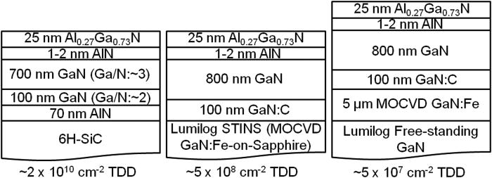 Correlation between threading dislocation density and sheet resistance of AlGaN/AlN/GaN ...