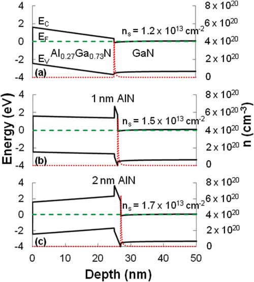 Correlation between threading dislocation density and sheet resistance of AlGaN/AlN/GaN ...