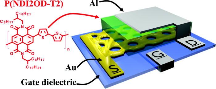Solution-processed ambipolar vertical organic field effect transistor ...