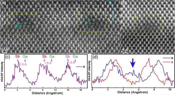 Mechanism of formation of the misfit dislocations at the cubic ...